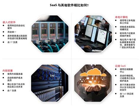 Saas 凭借三招助您实现业务转型 工控新闻 自动化新闻 中华工控网