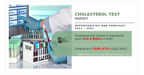 Cholesterol Test Market Meeting The Need For Early Detection And