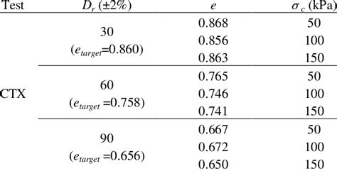 Investigating Parameters For Ctx Tests Download Scientific Diagram