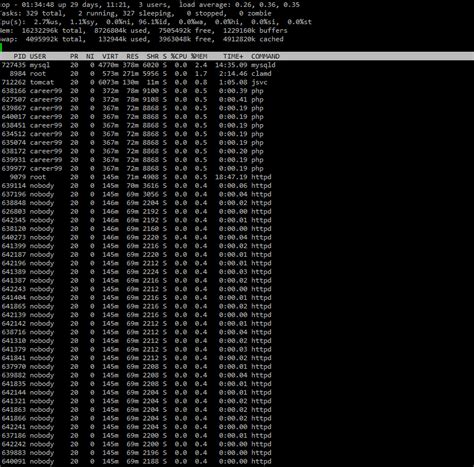 Wordpress Too Many Indexphp Processes With High Memory Usage
