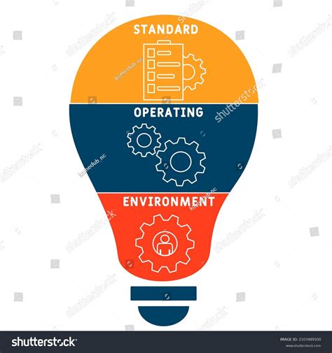 Soe Standard Operating Environment Acronym Business Stock Vector Royalty Free 2103489500 Soe Standard Operating Environment Acronym Business Stock Vector Royalty Free 2103489500