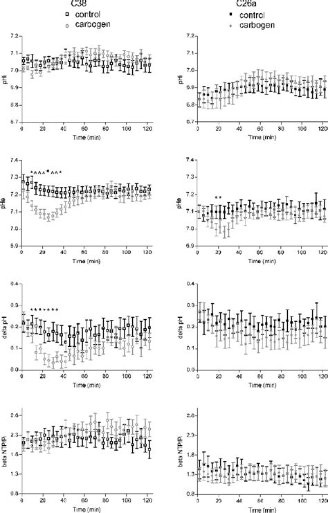 pH i pH e D pH pH e À pH i and energy status NTP Pi for Download Scientific Diagram