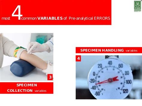 Pre And Post Analytical Errors