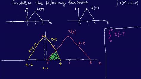 Convolution 3 Triangles Youtube