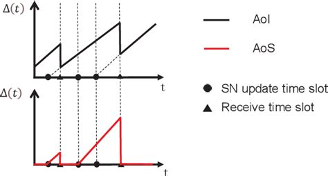 Figure 1 From Drl Based Uav Trajectory Planning For Aos And Energy Consumption Minimization