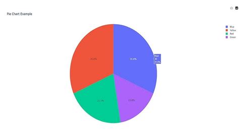 How To Draw Pie Chart In Python