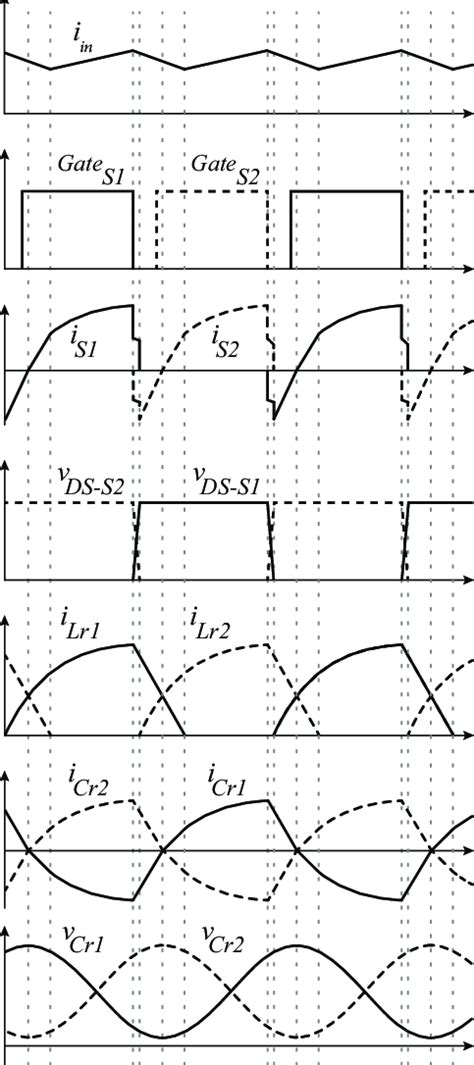 Theoretical Key Waveforms Of The Proposed Lc Resonant Boost Converter Download Scientific Diagram