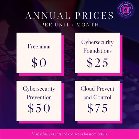 Vulnalysis On Linkedin Cybersecurityprevention Cybersecurityfoundations Cloudsecurity…