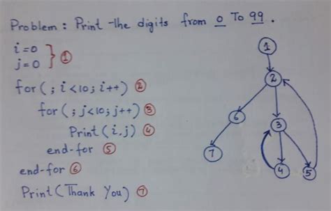 Solved Software Engineering Software