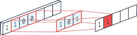 Pytorch中的 Conv1d2d3d及反卷积conv2d 时间序列 Csdn博客