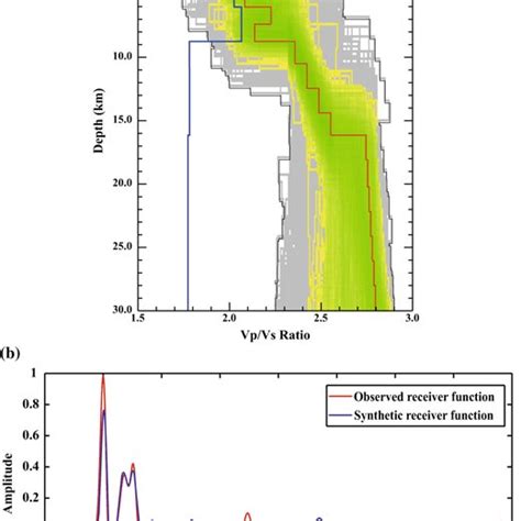 Inverted S Wave Velocity Model And Corresponding Receiver Functions A