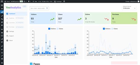 Yooanalytics The Best Analytics Plugin For Wordpress