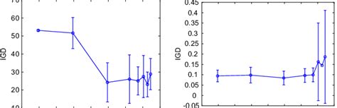 A Is The Performance Profile Plots Of Dtlz1 B Is The Performance