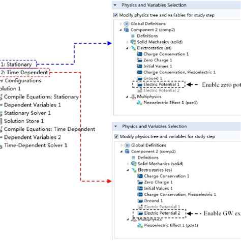 The Solver Settings Of The Multiphysics Simulation Model Download Scientific Diagram