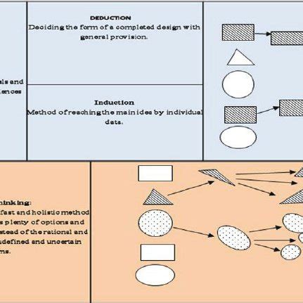 Gestalt Theory And Architectural Design Relation Download Scientific Diagram