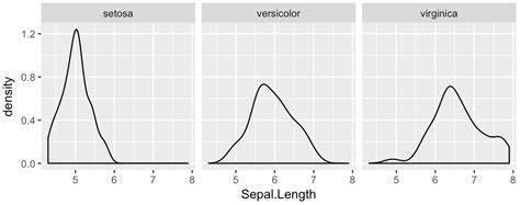 How To Make A Density Plot In R Sharp Sight