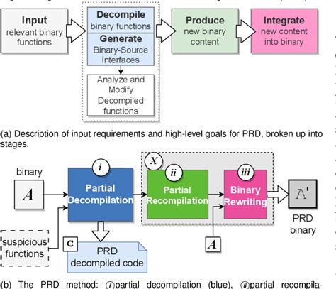 Figure 1 From Automatically Mitigating Vulnerabilities In X86 Binary
