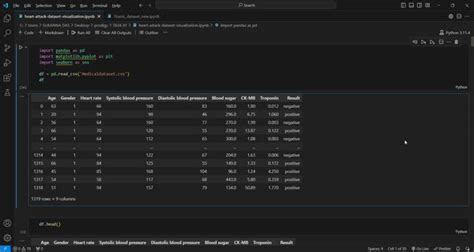 Completed Data Science Task With Pandas Sukanna Das Posted On The Topic Linkedin