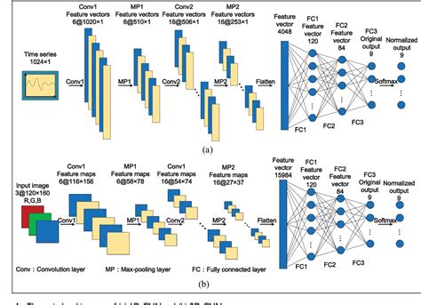 Figure 1 From Parallel Convolutional Neural Network Toward High Efficiency And Robust Structural