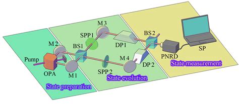 Schematic Of Proposed Oam Enhanced Angular Displacement Estimation The