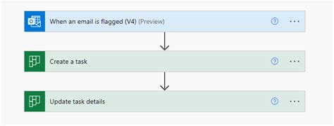 Outlook To Planner Help Beginner R Microsoftflow