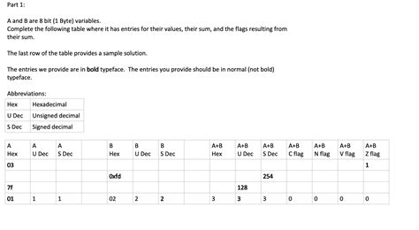Solved Part 1 A And B Are 8 Bit 1 Byte Variables