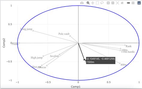 Add Specific Hovering Behaviour To R Plotly Graphic Stack Overflow