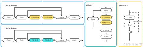 yolov11 一文带你深入理解ultralytics最新作品yolov11的创新 训练、推理、验证、导出 （附网络结构图