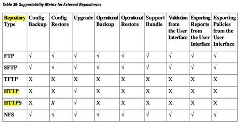 Solved Cisco Ise Api Download File From Local Disk Ise Cisco Community