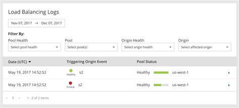 Cloudflare Load Balancing Alternatives Top 10 Load Balancers And Similar Apps Alternativeto