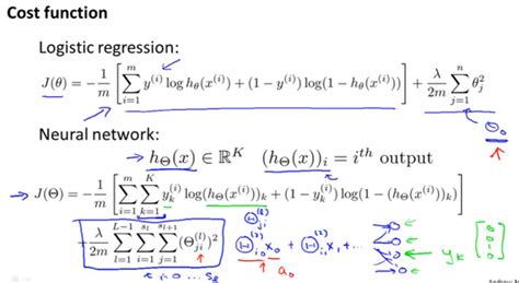 Neural Network Algorithms Learn How To Train Ann Data Science