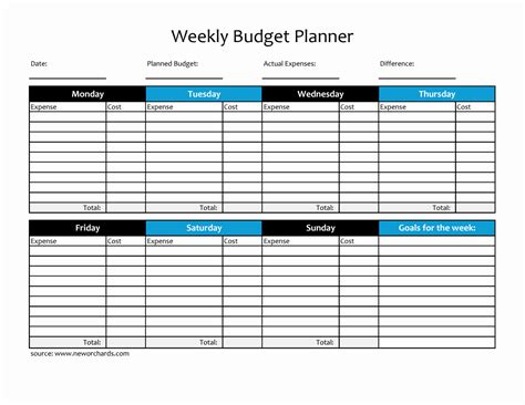 Free Weekly Budget Planner Templates Pdf Word Excel