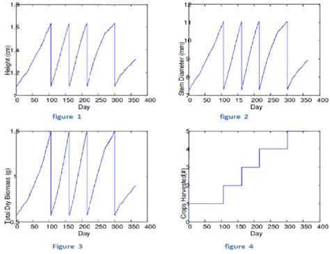 Figure 2 From Modeling And Simulation Of Fuzzy Logic Controller For The Purpose Of Optimizing