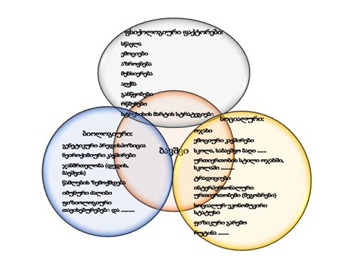 ასაკისა და განვითარების შესაბამისი პოზიტიური ინტერაქცია 6 10 წლის ასაკობრივი ჯგუფი Georgia