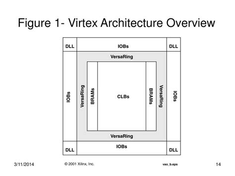 Ppt Digital Engineering Laboratory Course Introduction And Fpga