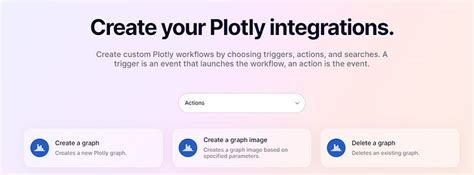 Plotly Makeintegromat Integration 📊 Plotly Python Plotly