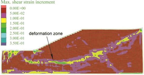 Maximum Equivalent Shear Deformation At The End Of Shaking Download