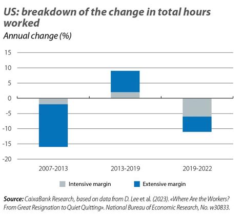 Analysing The Tightness In The Us Labour Market