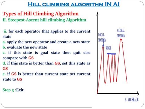 I Hill Climbing Algorithm Ii Steepest Hill Climbing Algorithm Pdf