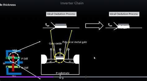 Github Nisha B Rajputstatictiminganalysis