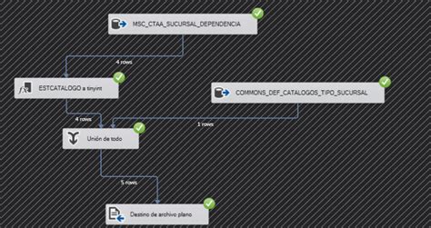 Add Columns From A Different Source In Each Row On An Ssis Etl Rssis