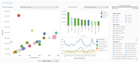 Amazon RedShift Dashboard Software InetSoft Technology