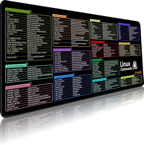 Best Tech Probtis Linux Commands Line Mouse Pad Upgraded Pro Version