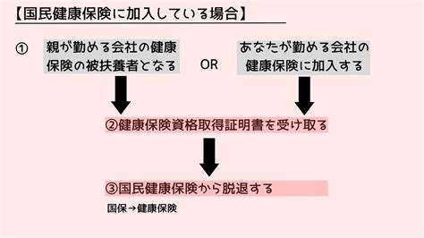 離婚と保険証 健康保険からの切り替え手続きはいつまで？子供はどうなる？ こぶき行政書士事務所