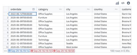 Sql Queries Pushmetrics