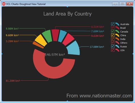 Vcl Charts Doughnut View Tutorial Step 3 Appearance Customization