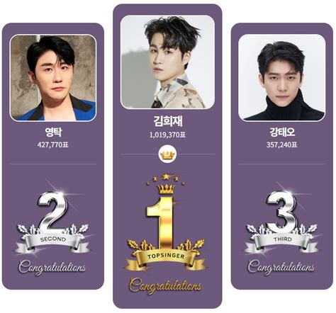 22회 슈퍼스타 브랜드파워 투표 시작박서진 김희재 지난 주 100만표 돌파스타서베이 네이트 연예