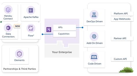 Vercel Vs Heroku Escolhendo A Plataforma De Implantação Certa