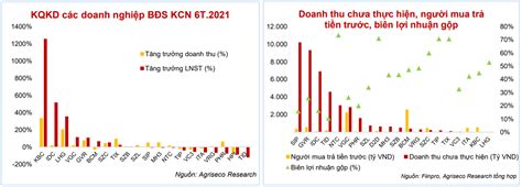 Cổ phiếu Bất động sản khu công nghiệp nào hấp dẫn để đầu tư lúc này
