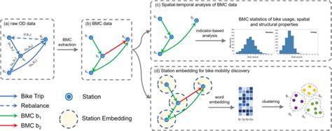 Workflow Of The Research Method Download Scientific Diagram